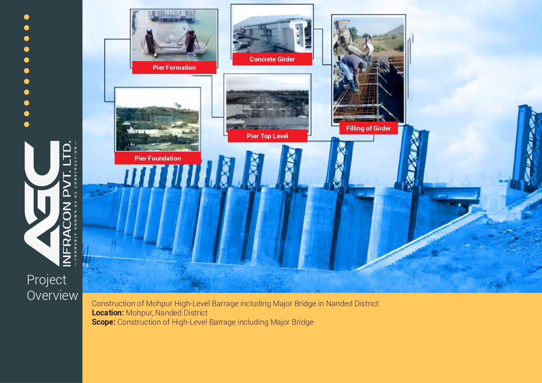 AGC Infracon Pvt. Ltd Website